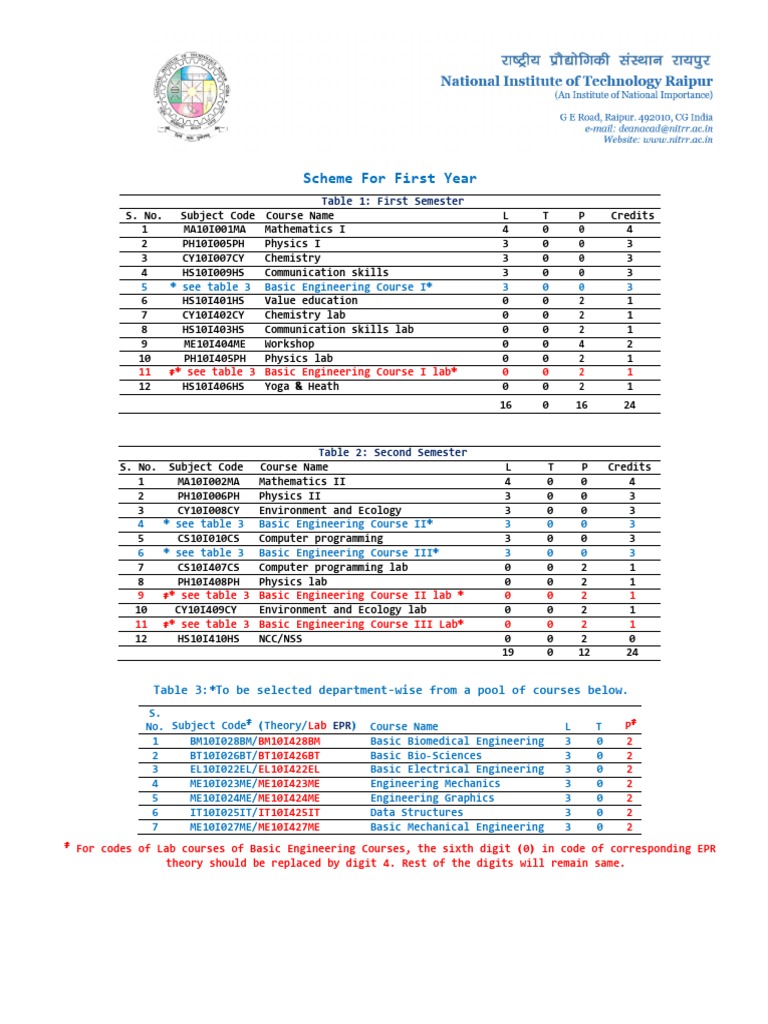 First Year Scheme and Syllabus NITRR-2019 Scheme | PDF | Linear Algebra ...