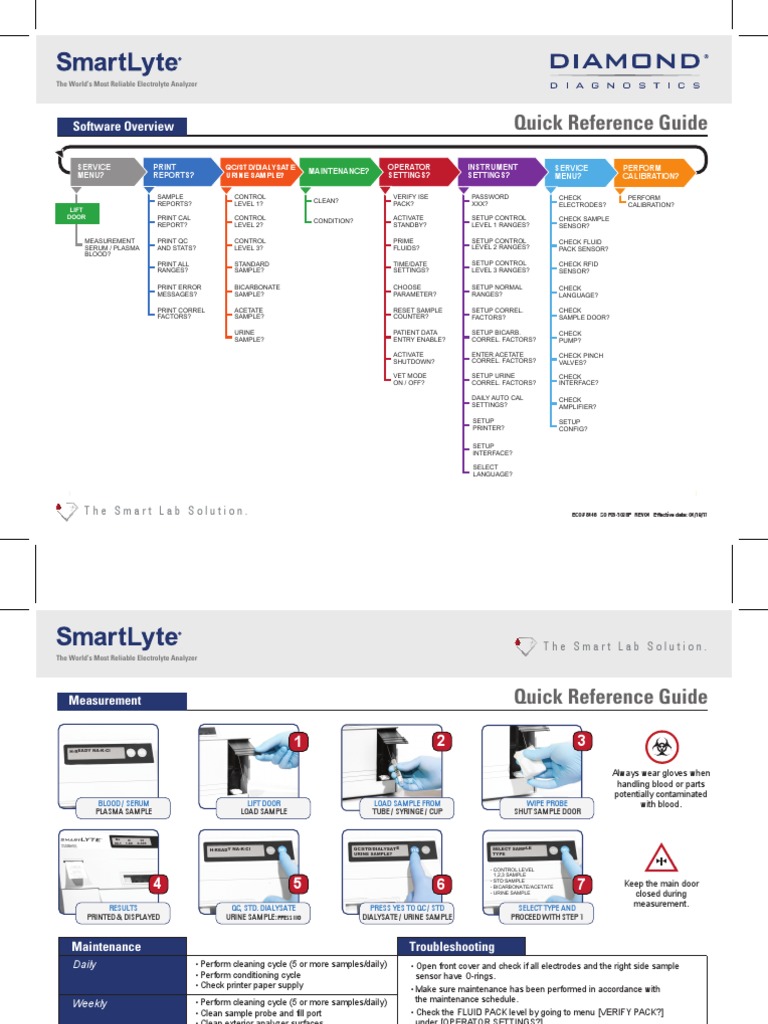SMARTLYTE Quick Setup Guide | PDF | Blood Plasma | Pump