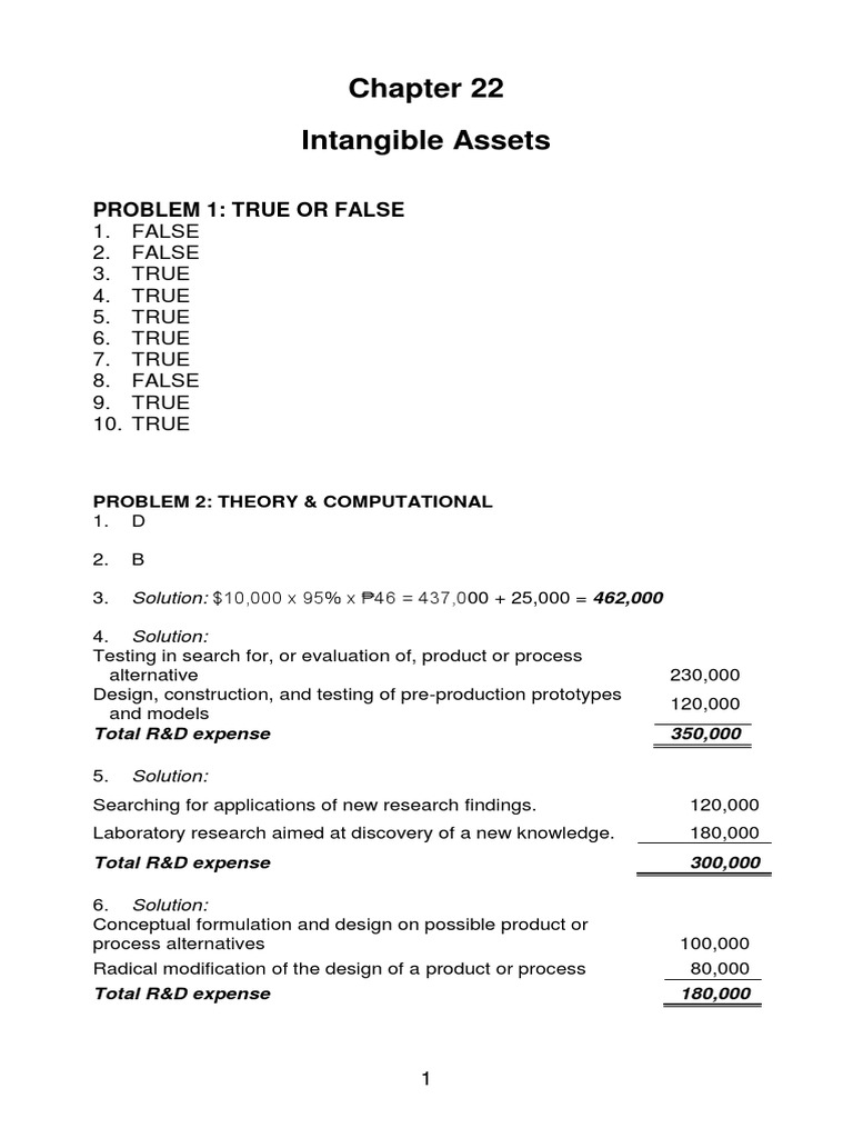 Sol. Man. - Chapter 22 - Intangible Assets - Ia Part 1B | PDF ...