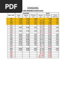 PS 15 69 Round Duct STD Flange | PDF | Mechanical Engineering | Plumbing