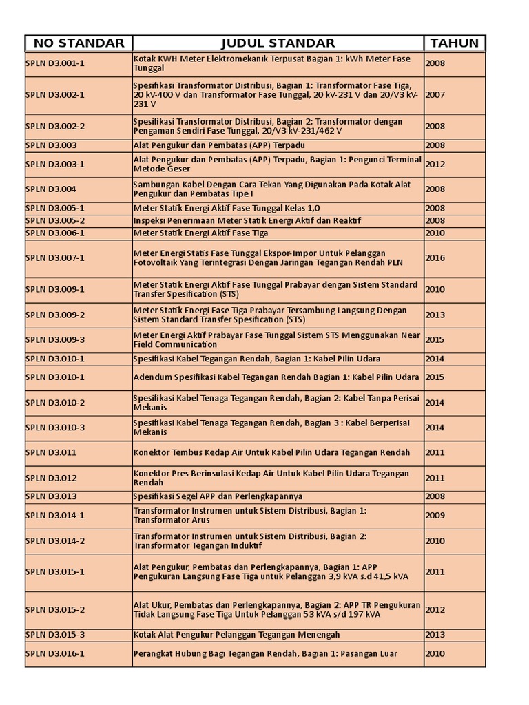 Koleksi SPLN | PDF | Teknologi & Rekayasa