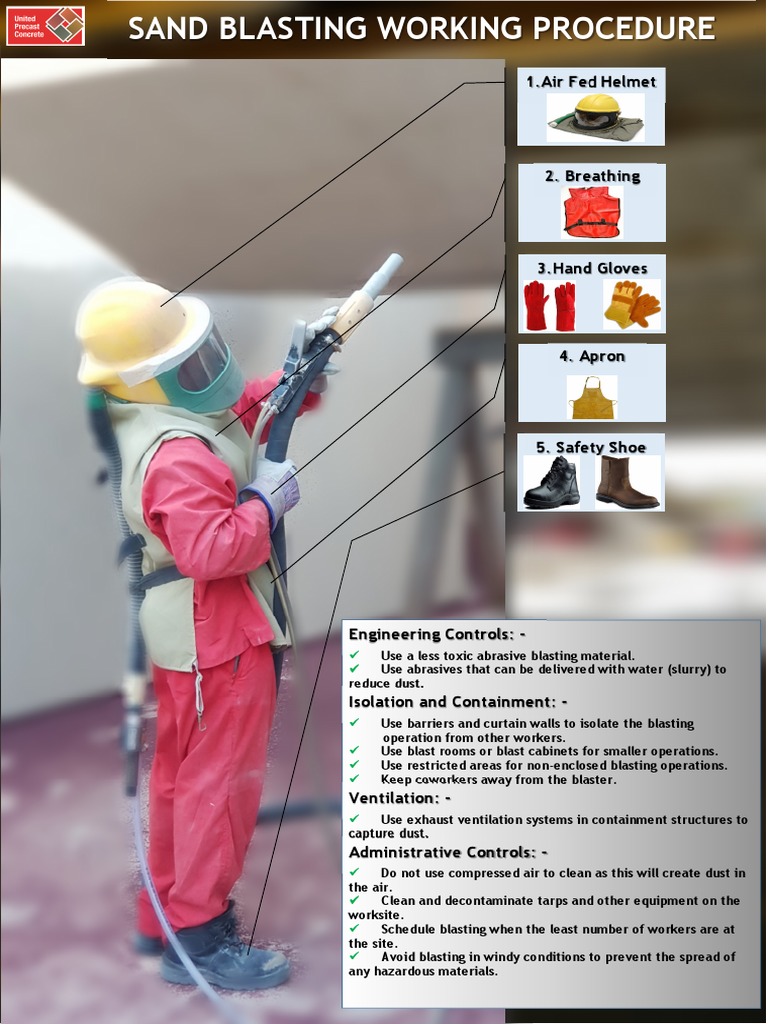 Essential Personal Protective Equipment and Controls for Safe Sand ...