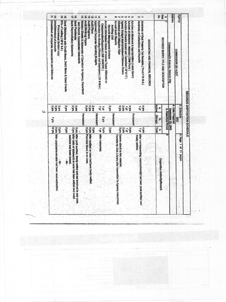 Records Disposition Schedule - COA PDF | PDF