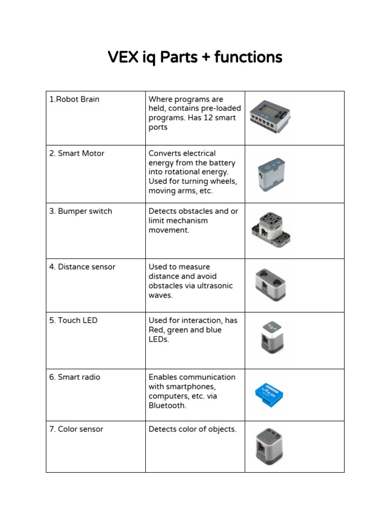 VEX Iq Parts + Functions | PDF | Belt (Mechanical) | Robot