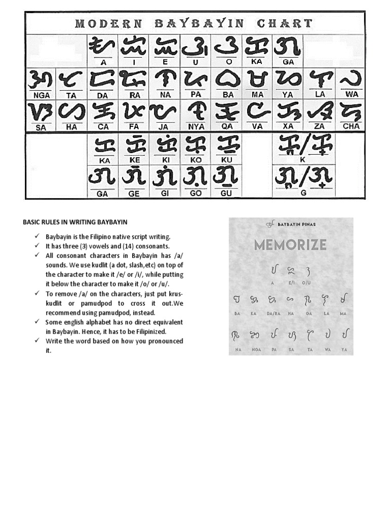 Baybayin Writing Rules and Guide | PDF | Syllable | Phonetics