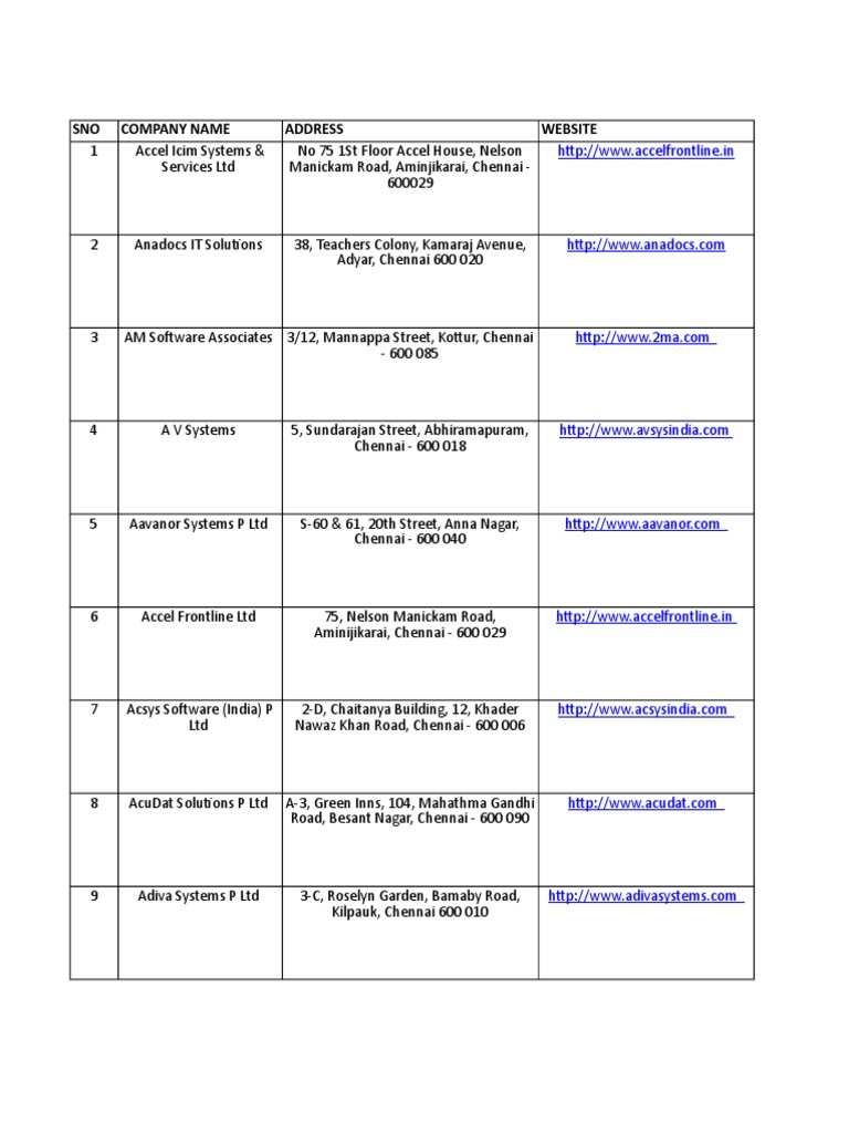 Chennai Companies Details | PDF | Business