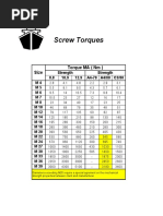 Metric Bolt Shear Strength Chart | PDF | Screw | Components