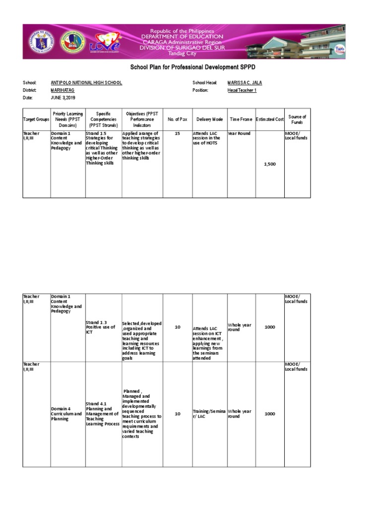 SPPD Template | PDF | Educational Technology | Teachers