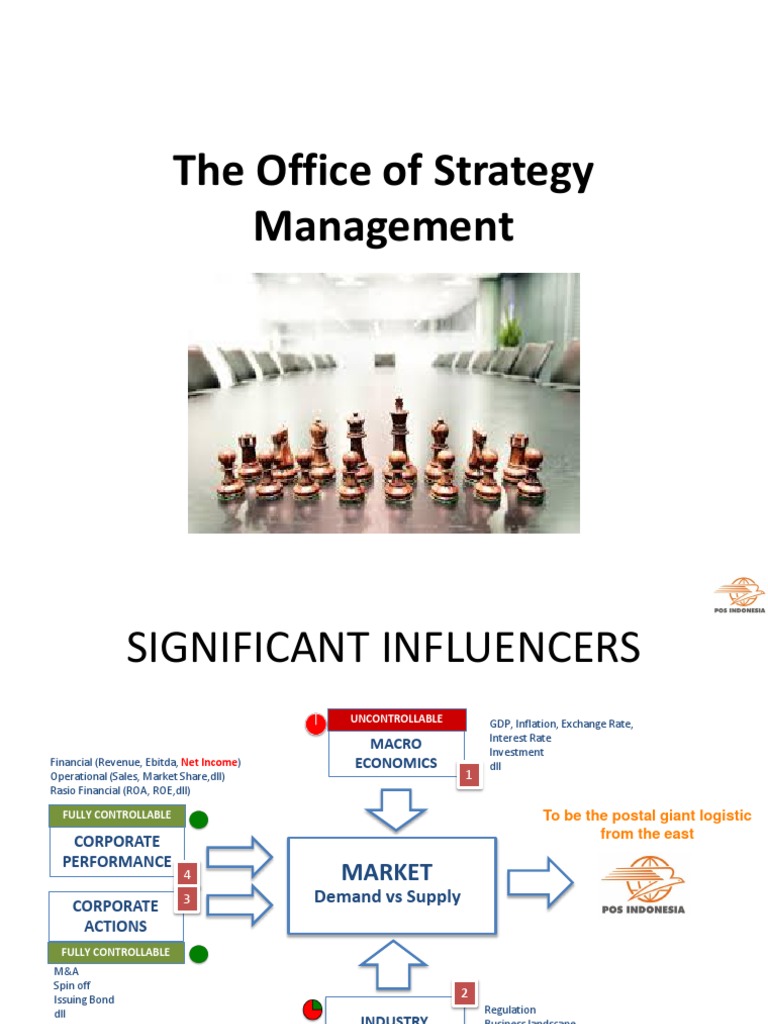 Office of Strategic Management 1.2 | PDF | Bisnis