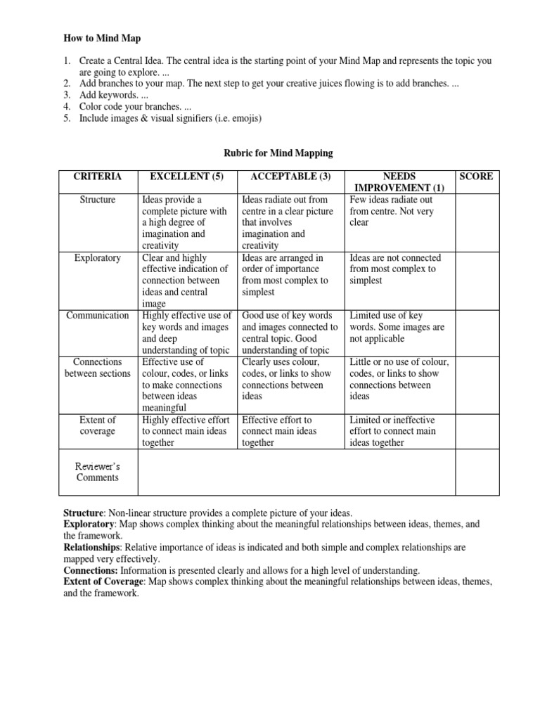 Rubric For Mind Mapping | PDF | Creativity | Rubric (Academic)