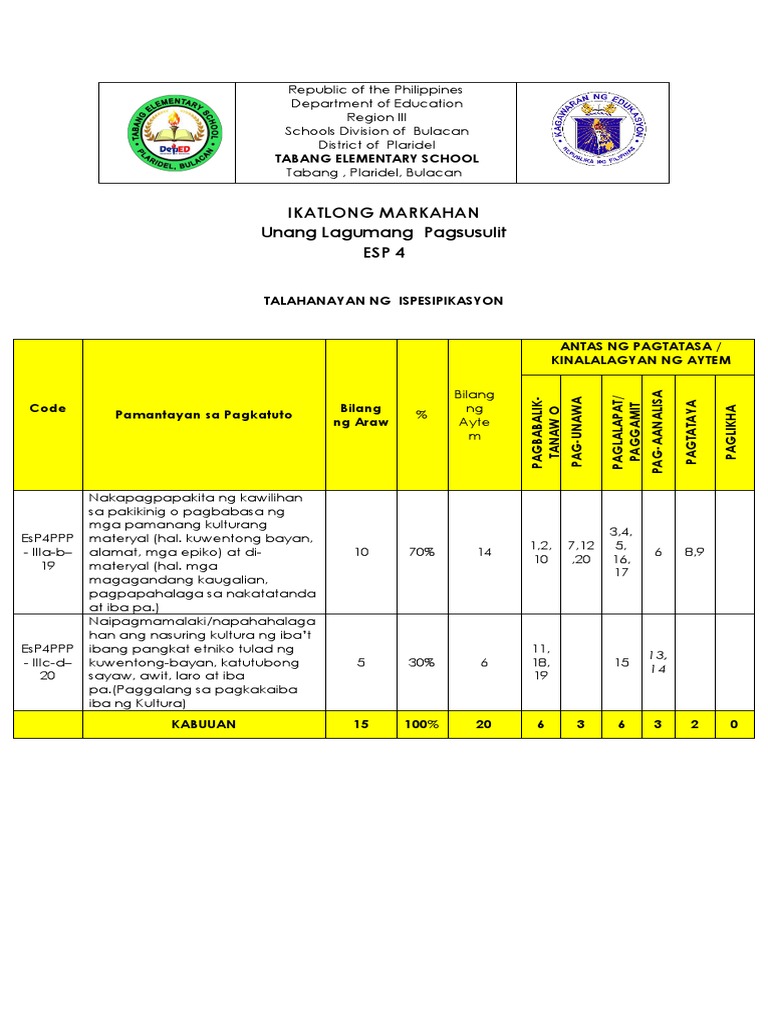 Grade 4 - FIRST SUMMATIVE TEST WITH TOS (THIRD RATING) | PDF