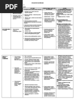 Planovi Rada Za Građansko Vaspitanje (SVI RAZREDI) | PDF