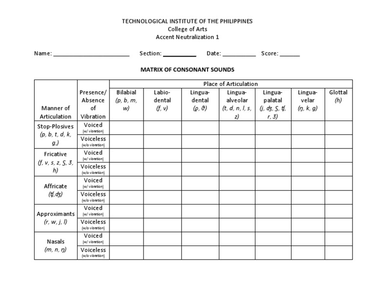 Matrix of Consonant Sounds