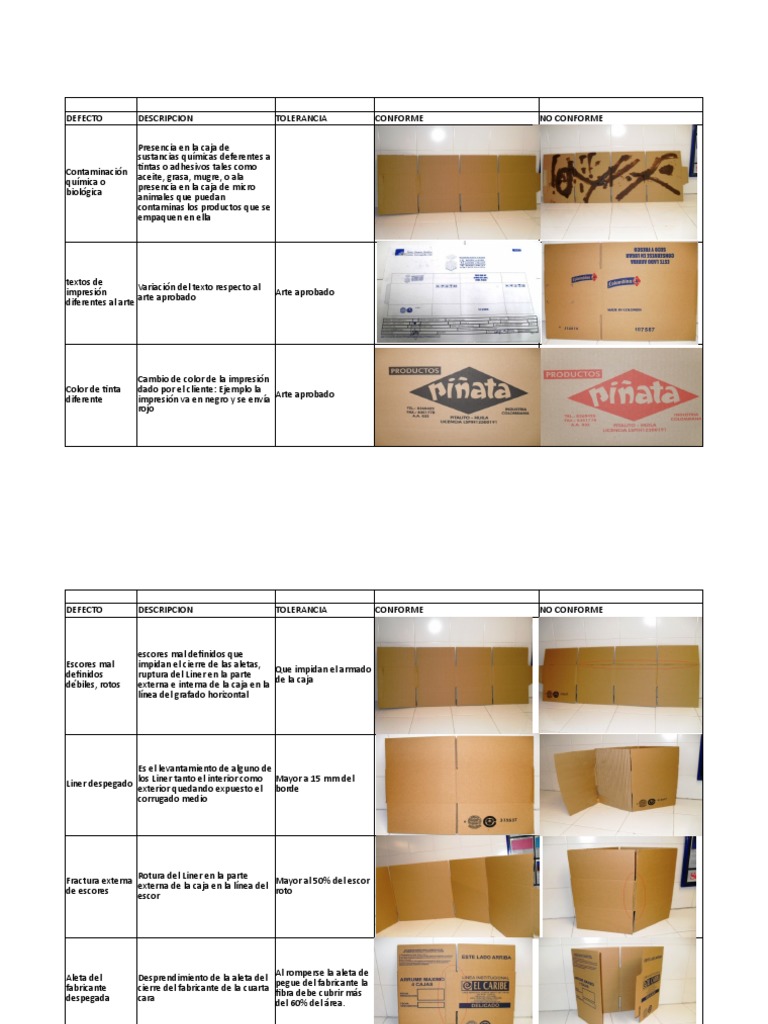 Clasificacion de Defectos Cajas de Carton | PDF | Naturaleza