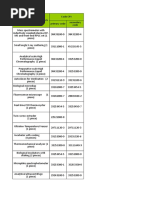 What Is Instrument I - O List | PDF | Computers | Technology & Engineering