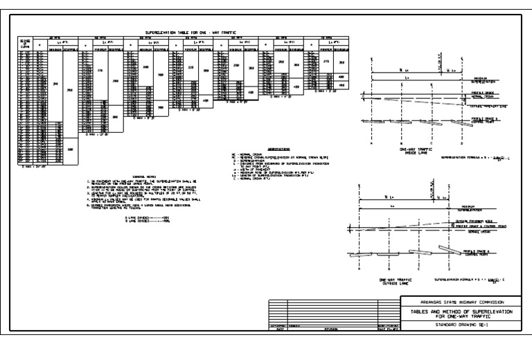Superelevation Table | PDF | Lane | Civil Engineering