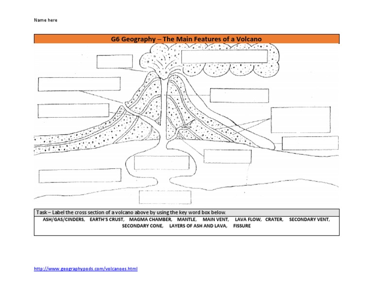 g6 Geography Features of A Volcano | PDF