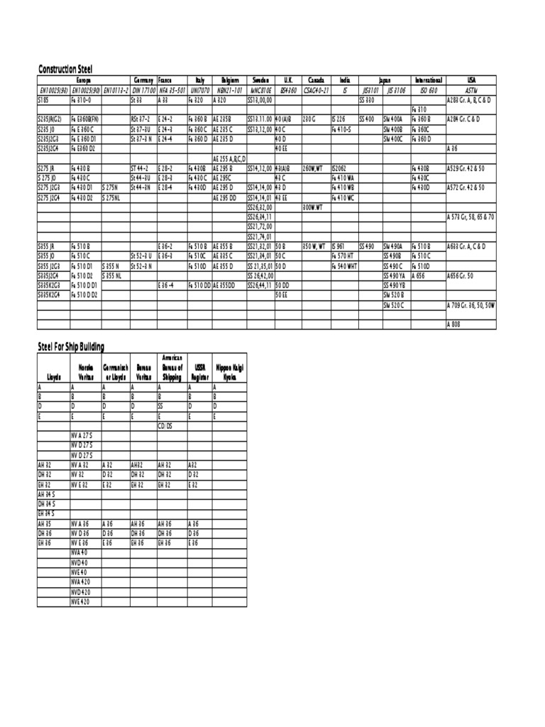 Steel Conversion Table PDF | PDF | La nature