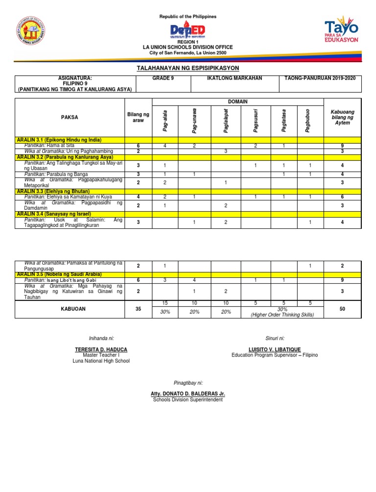 TOS 3rd-Quarter Filipino-9 | PDF
