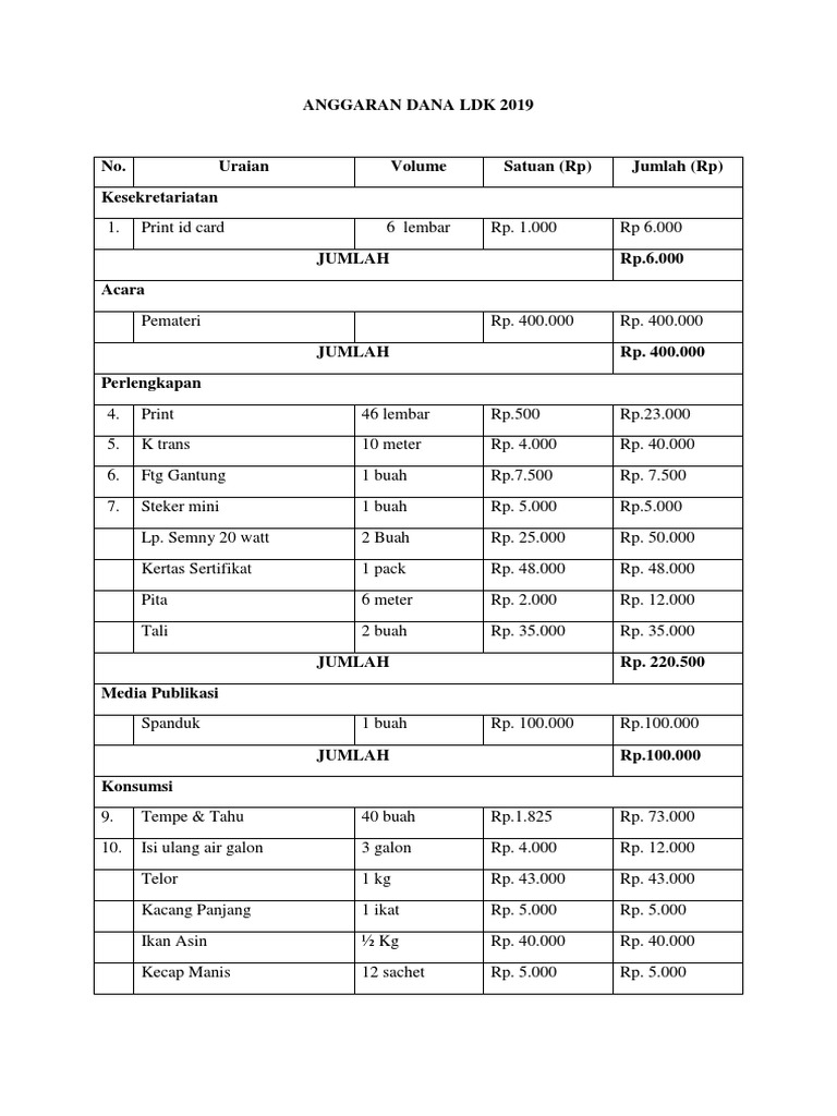 Anggaran Dana LDK 2019 | PDF