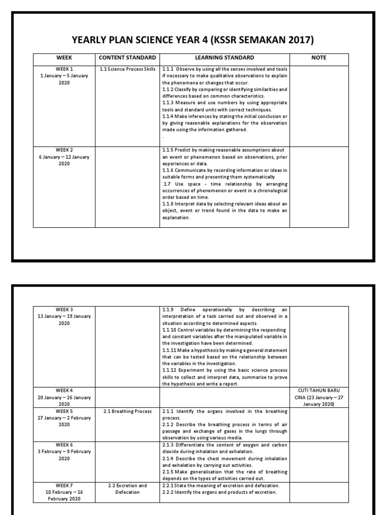 RPT 2020 DLP Science Year 4 KSSR | PDF | Lever | Breathing