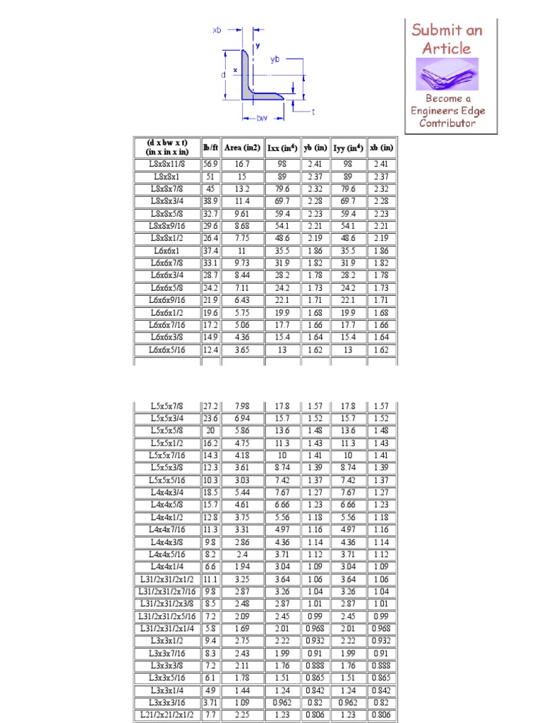 Structural Steel Angle Sizes Chart | PDF | Technology & Engineering