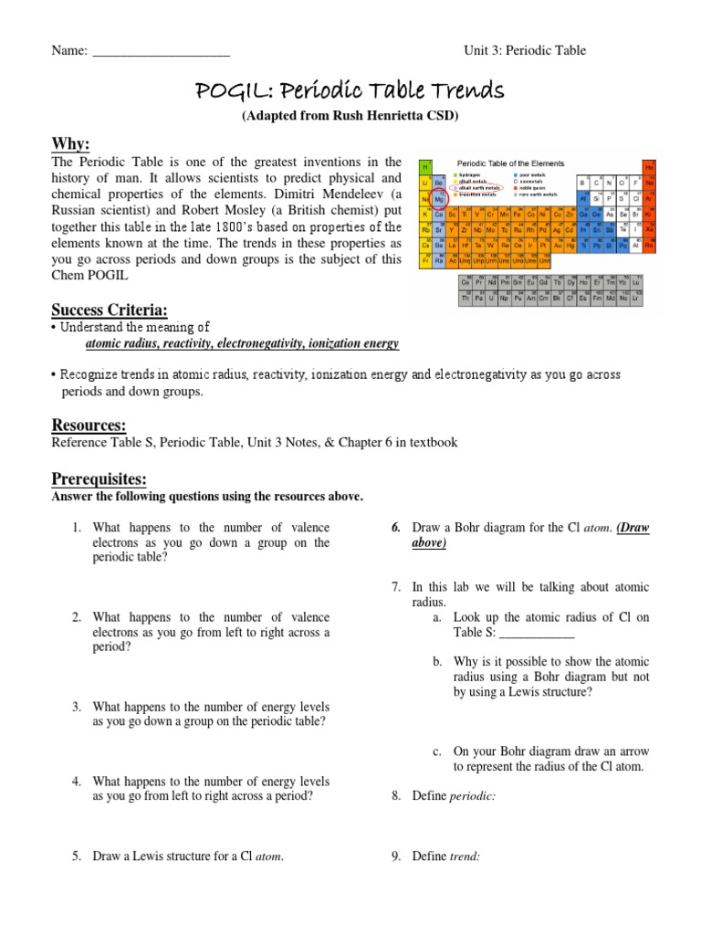 POGIL on Periodic Table Trends | PDF | Periodic Table | Chemical Bond