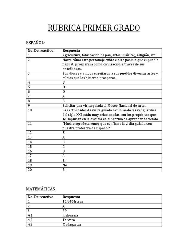 Rubrica Primer Grado | PDF | Inmigración | Área rural