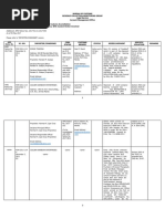 List of Bfar Accredited Importers Under Fao 195 | PDF | Metro Manila ...