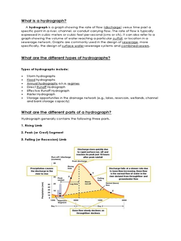 What Is A Hydrograph | PDF | Hydrology | Physical Geography
