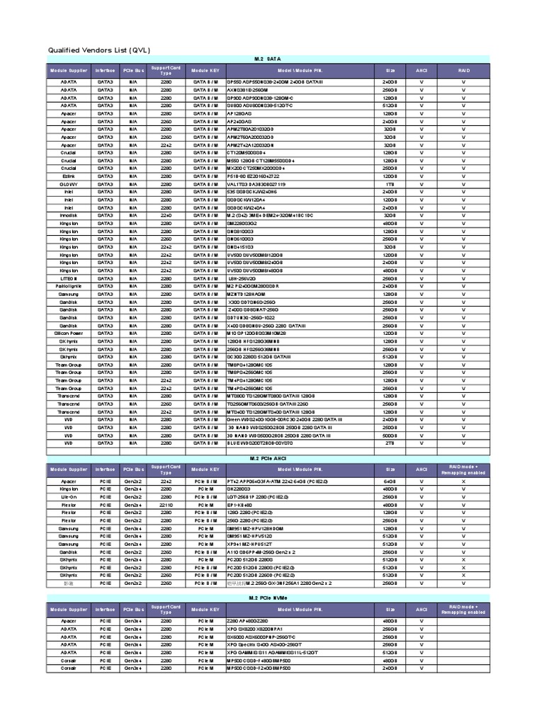 MB m.2 Support 190902 | PDF | Electronic Engineering | Computer Related Introductions