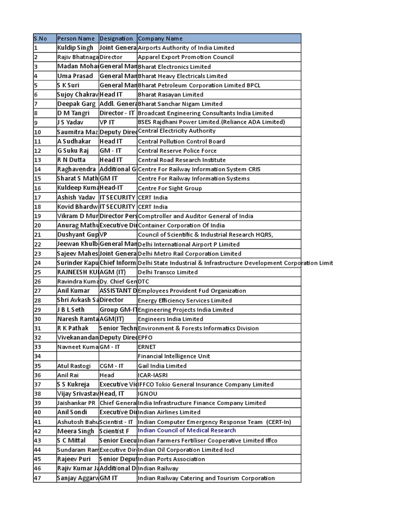 PSU Sample DB - Delhi & Mumbai | PDF | Economy Of India | Government Of ...