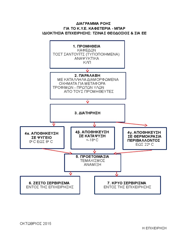 ΔΙΑΓΡΑΜΜΑ ΡΟΗΣ | PDF