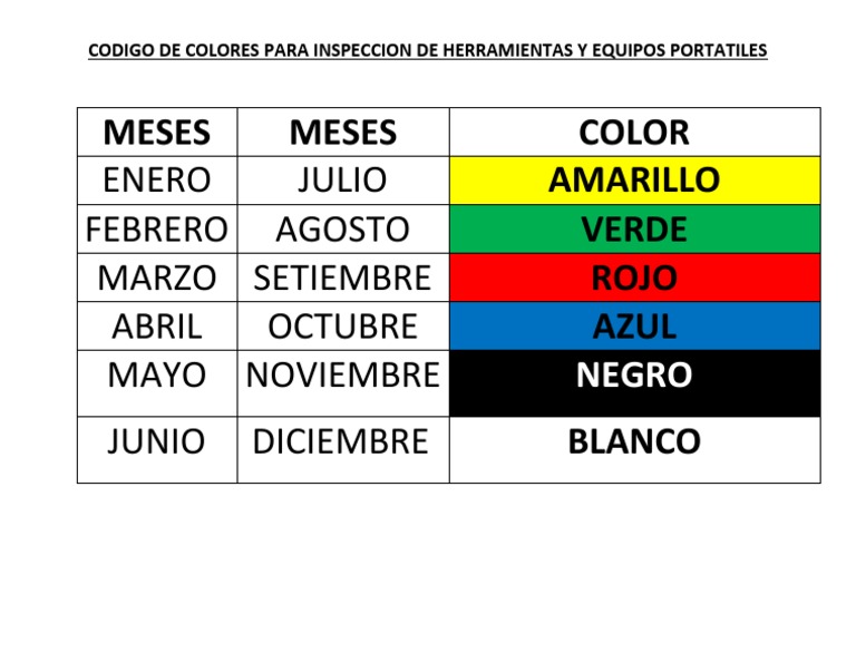 Codigo de Colores para Inspeccion de Herramientas y Equipos Portatiles | PDF