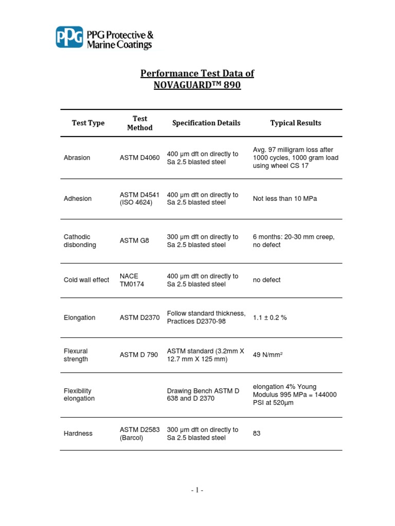 ASTM D2370 Results for Novaguard 890 | PDF | Hardness | Materials