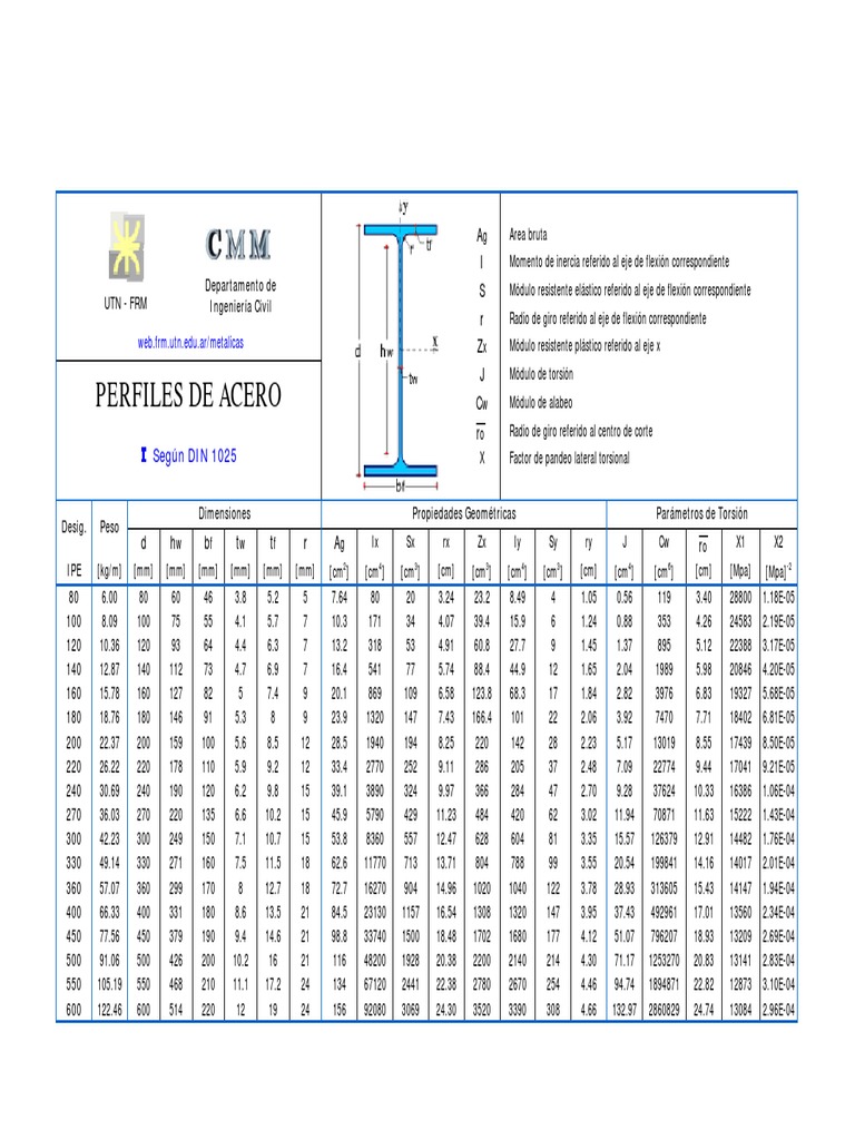 CMM-Tabla de Perfiles IPE - DIN 1025 | PDF | Esfuerzo de torsión | Física