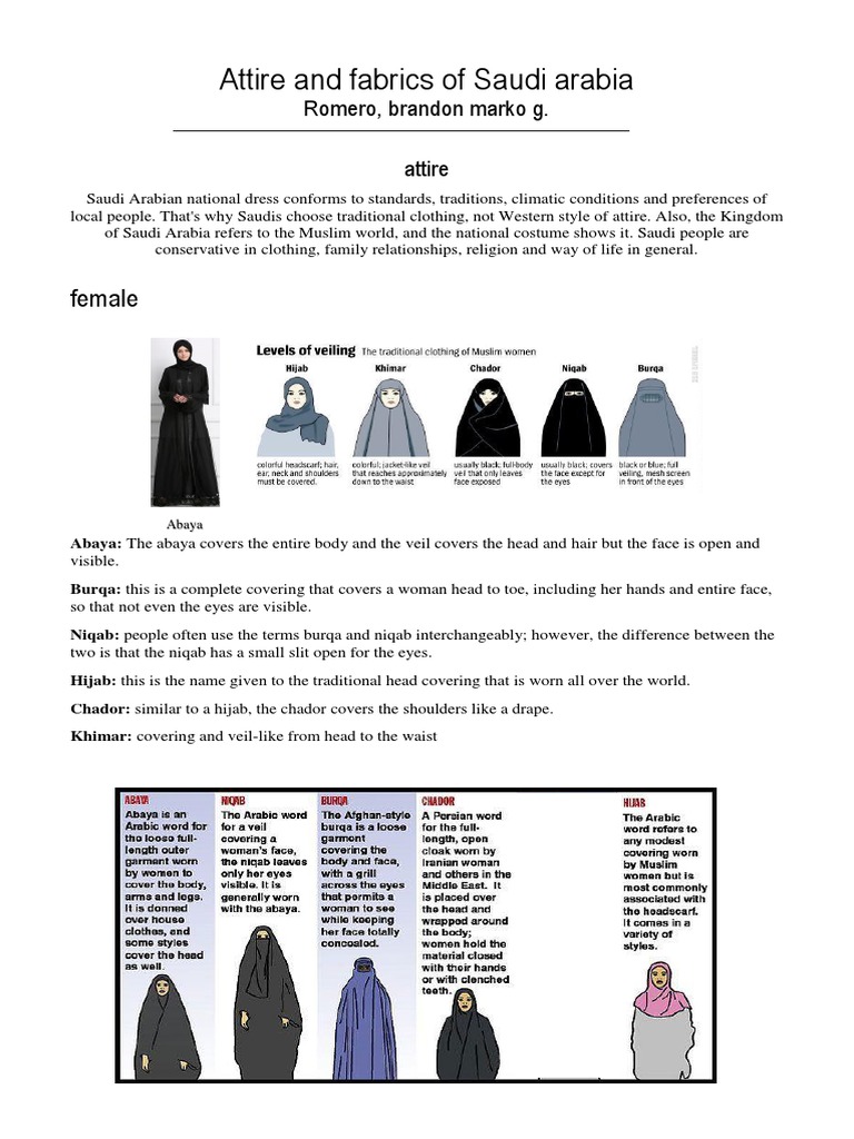 Attire and Fabrics of Saudi Arabia | PDF | Hijab | Clothing