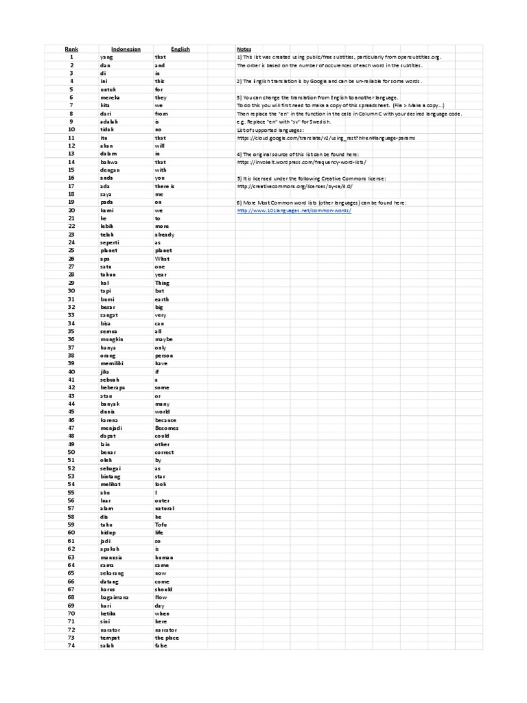 2,000 Most Common Indonesian Words - Indonesian | PDF | Indonesian Language