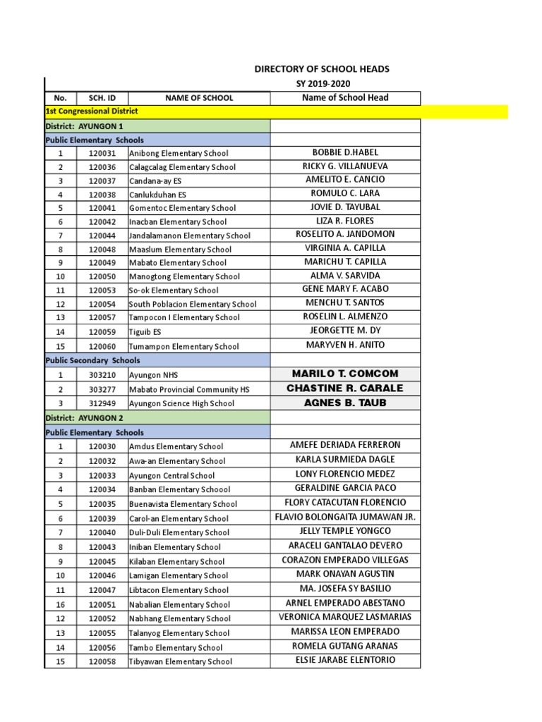 School Heads Directory SY 2019-2020 | PDF | Students | School Types