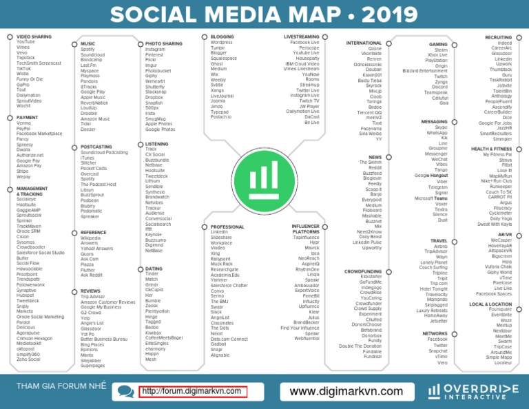 Social Media Map 2019 | PDF | Web 2.0 | E Commerce