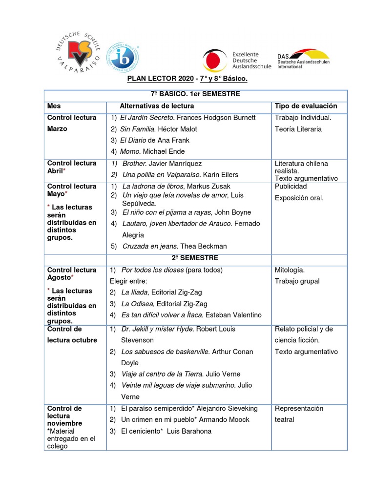 Plan Lector 7° y 8° Básico - 2020 | PDF