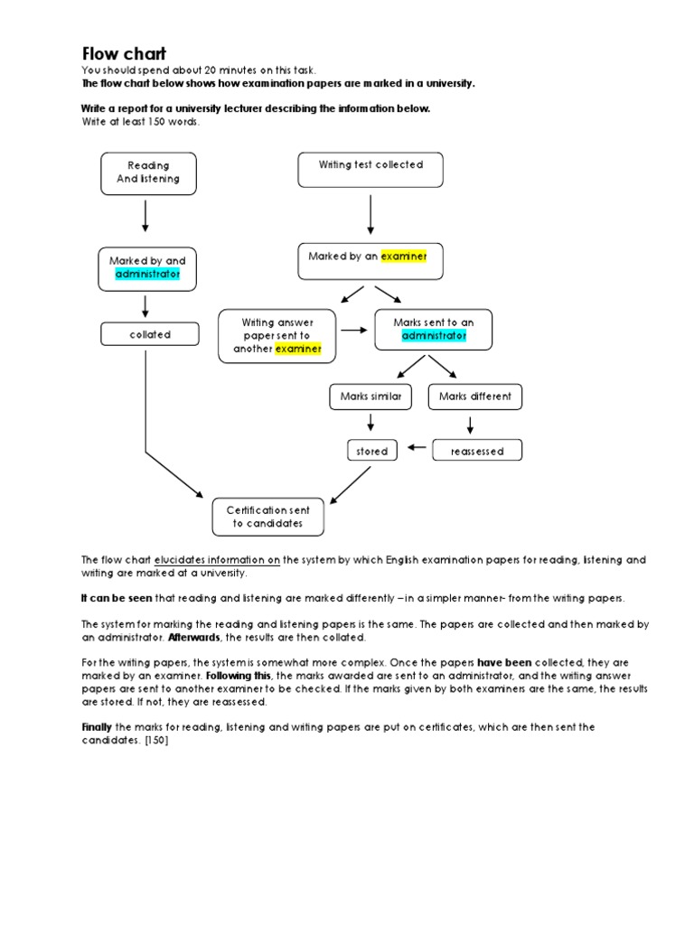 IELTS ACADEMIC WRITING TASK 1 Sample | PDF | Greenhouse Effect ...