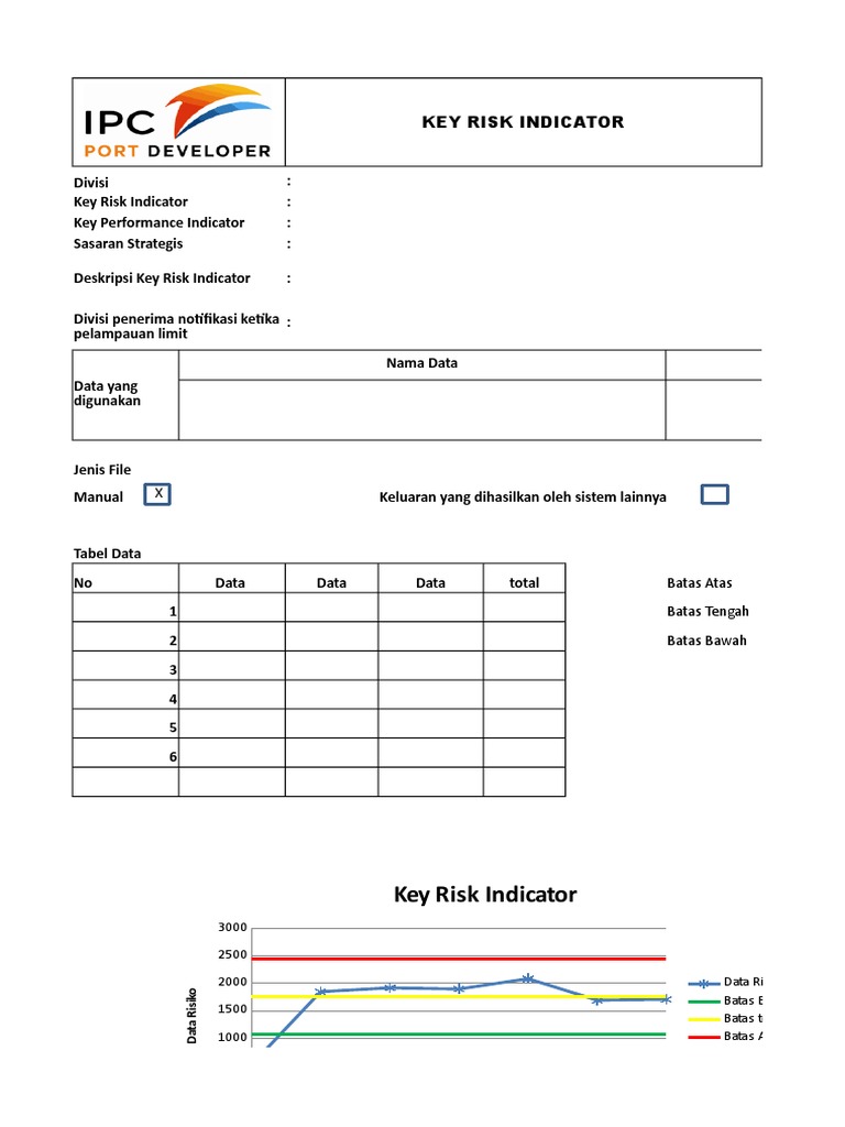 Form - Key Risk Indicator | PDF