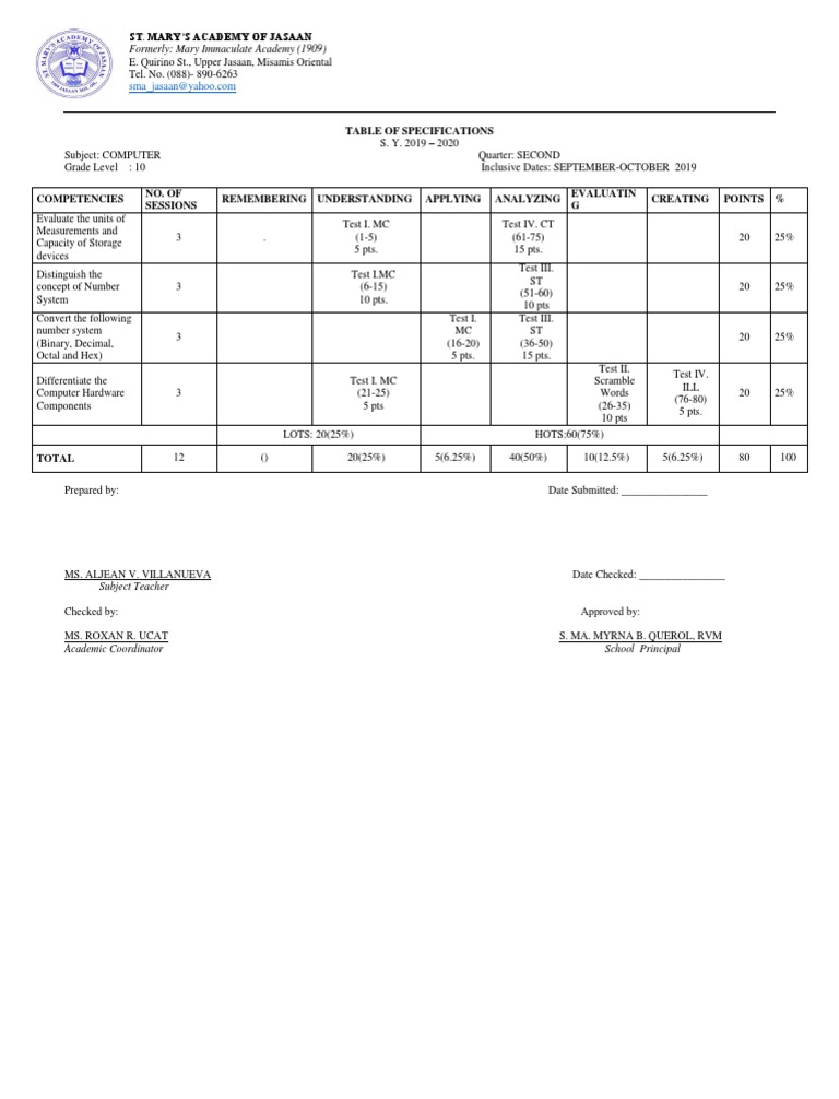 TOS GRADE 10 2nd Quarter | PDF | Computing | Computer Engineering