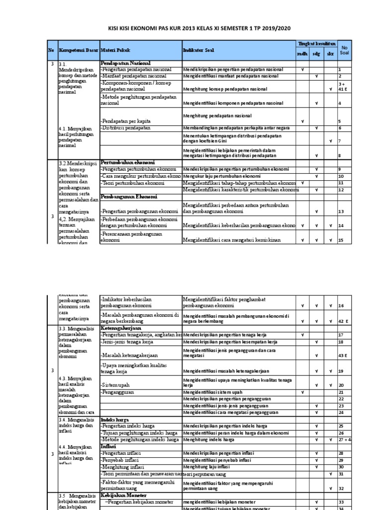 Kisi-Kisi Eko Xi Pas Kur 13 | PDF