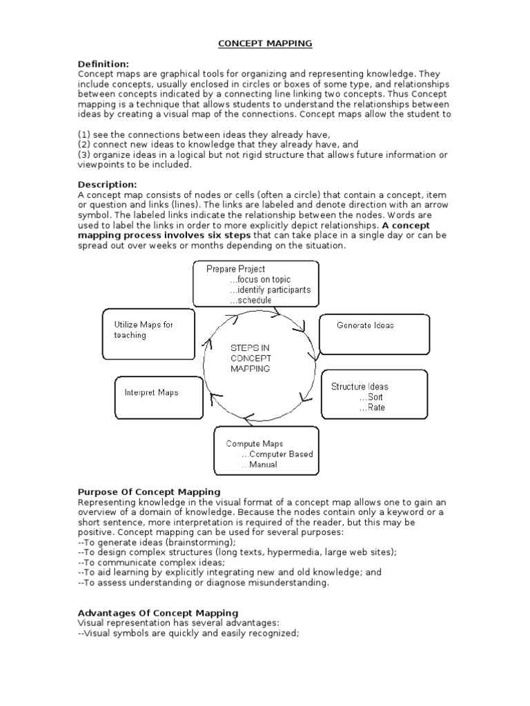 Concept Mapping | PDF | Concept | Map