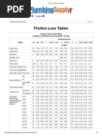 NICEIC Max ZS Values PDF | PDF | Fuse (Electrical) | Physical Quantities