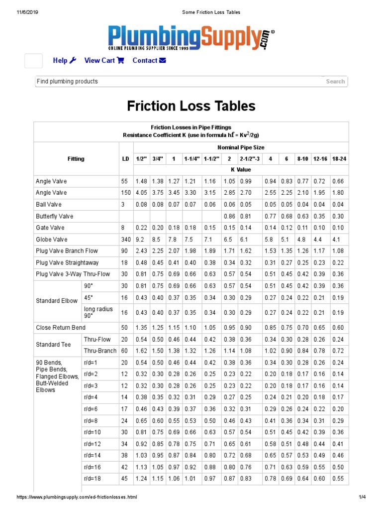 Some Friction Loss Tables | PDF | Valve | Pipe (Fluid Conveyance)