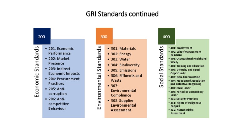 GRI Standards | PDF | Environmental Social Science | Economy And The ...