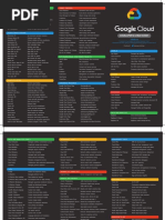 GCP Cheat Sheet | PDF | Cloud Computing | Mobile App